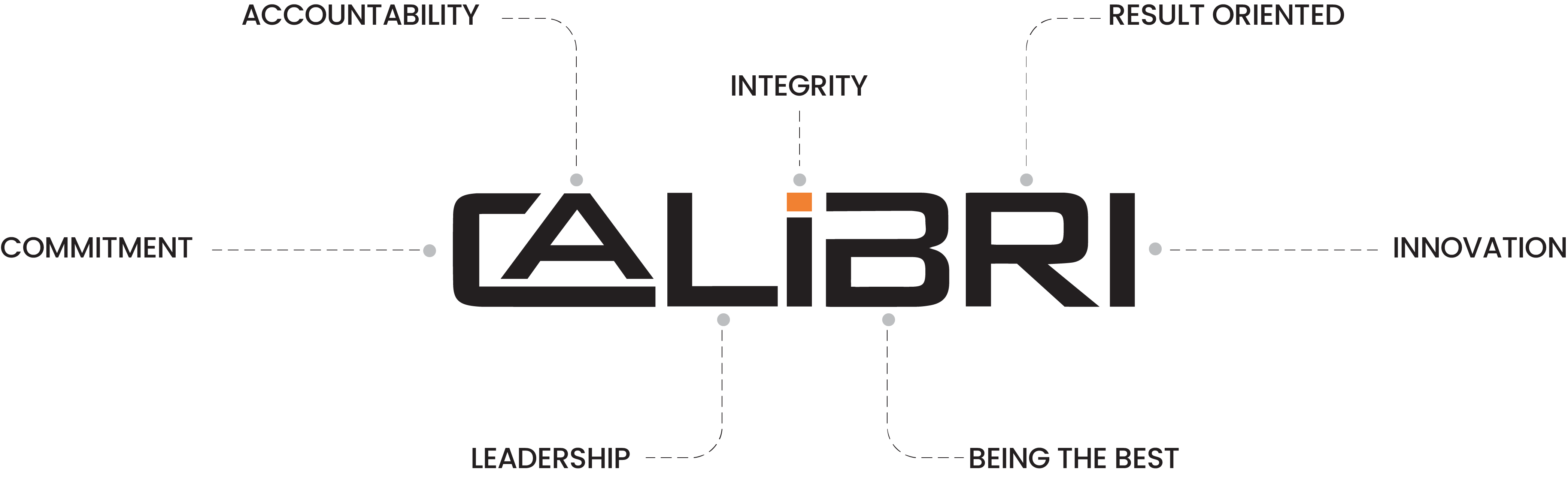 Calibri Training & Development - Best Training Institute in Dubai