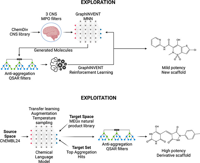 9 applications of machine learning in drug discovery