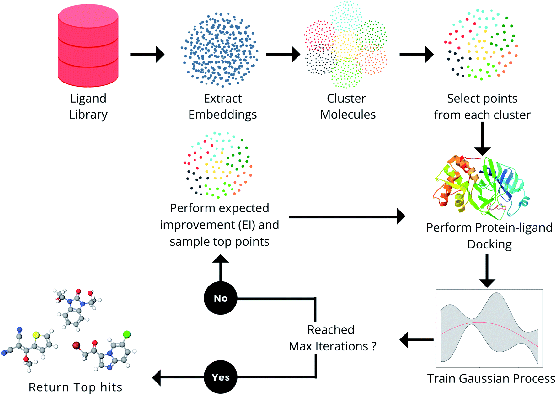 9 Applications Of Machine Learning In Drug Discovery