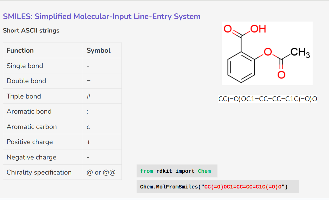 Cheminformatics: an in-depth guide for beginners