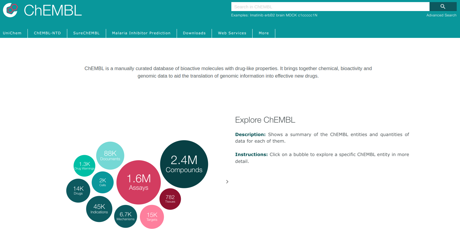 Cheminformatics: an in-depth guide for beginners