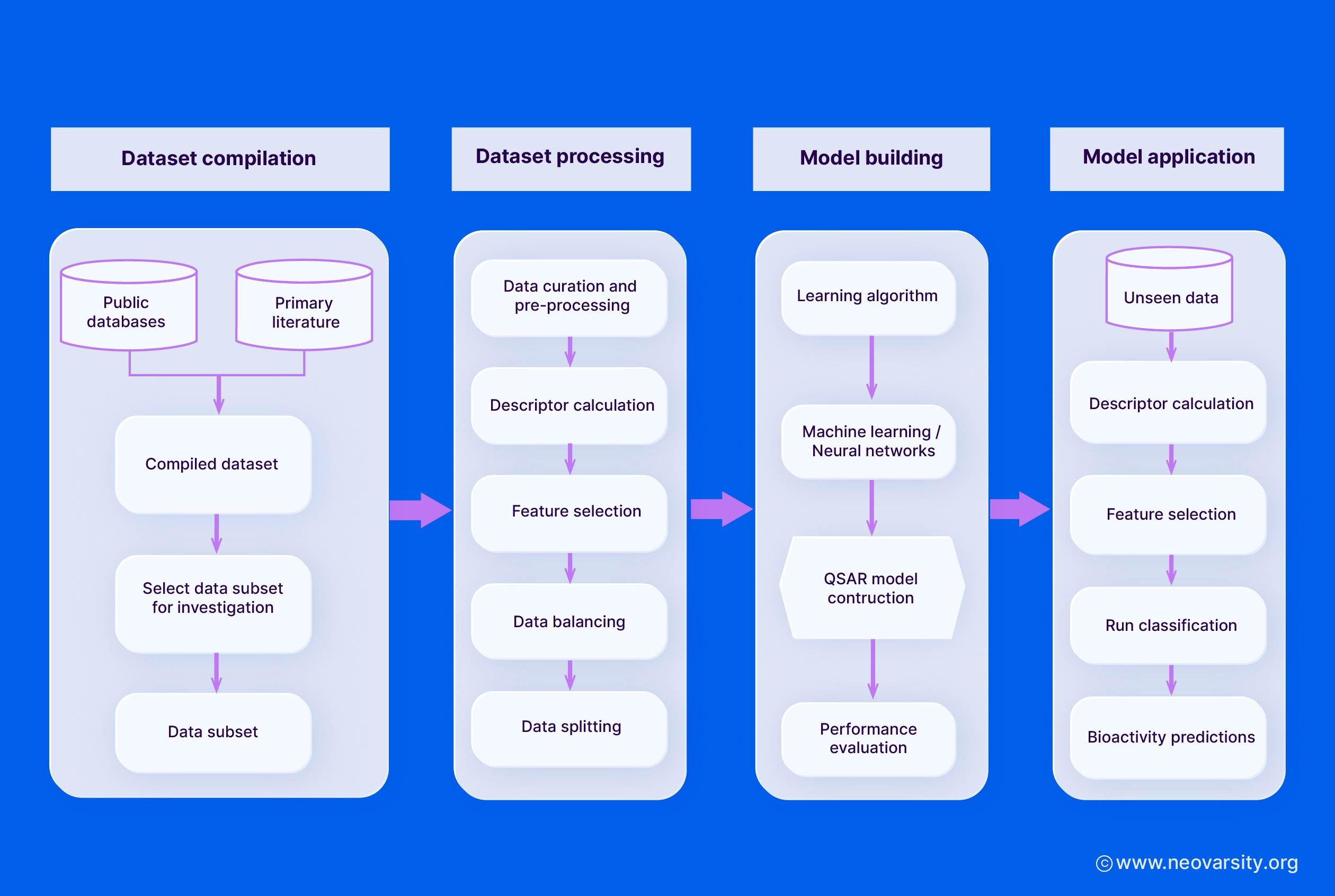 QSAR in Cheminformatics: An In-Depth Guide for Beginners