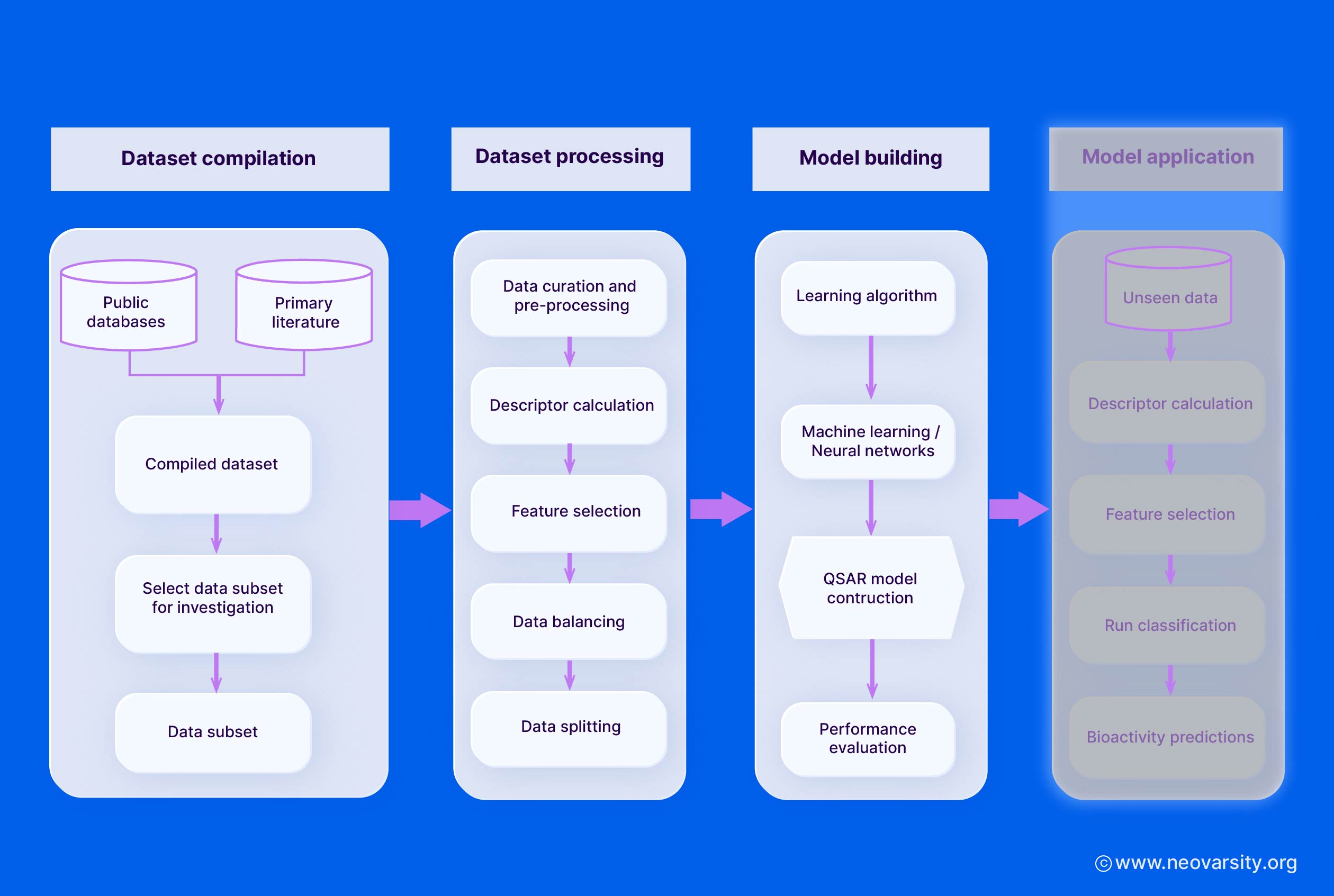A Beginner's Guide to QSAR Modeling in Cheminformatics for Biopharma