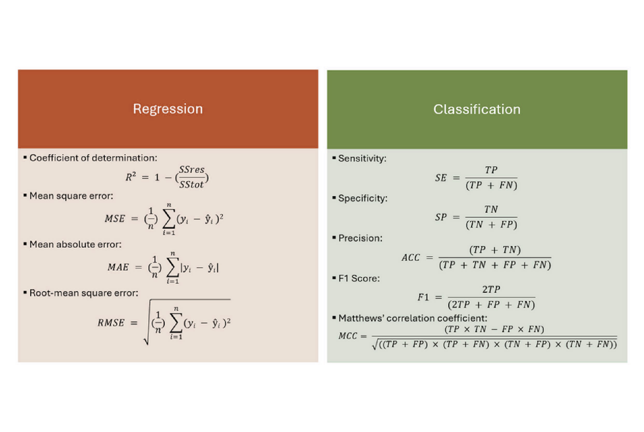 A Beginner's Guide to QSAR Modeling in Cheminformatics for Biopharma