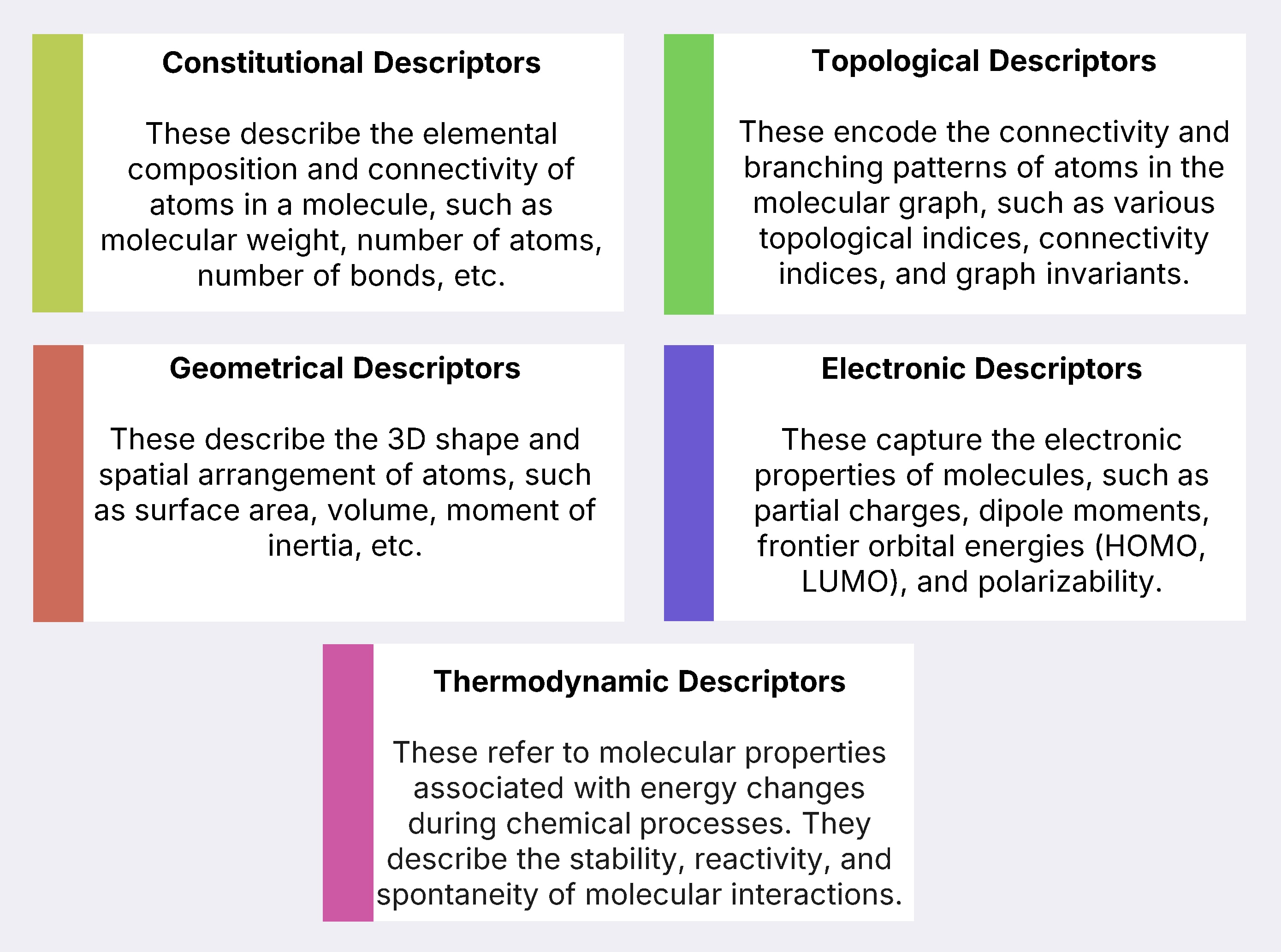 A Beginner's Guide to QSAR Modeling in Cheminformatics for Biopharma