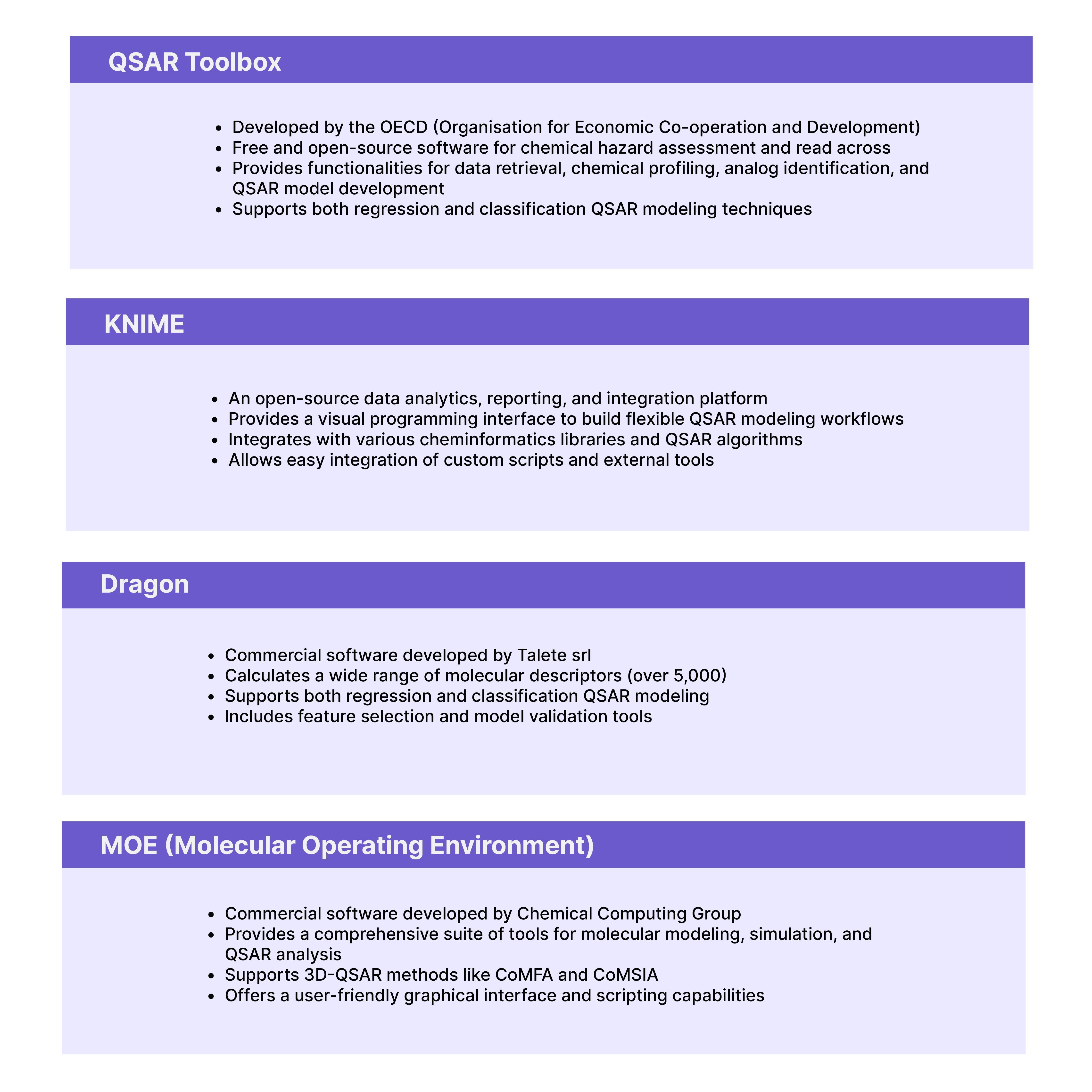 A Beginner's Guide to QSAR Modeling in Cheminformatics for Biopharma