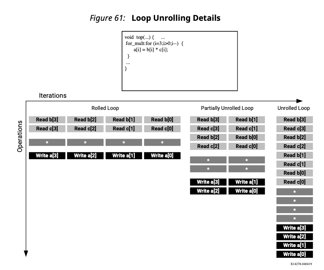 Loop Optimization in HLS - Niansong Zhang Loop Optimization in HLS - Niansong Zhang