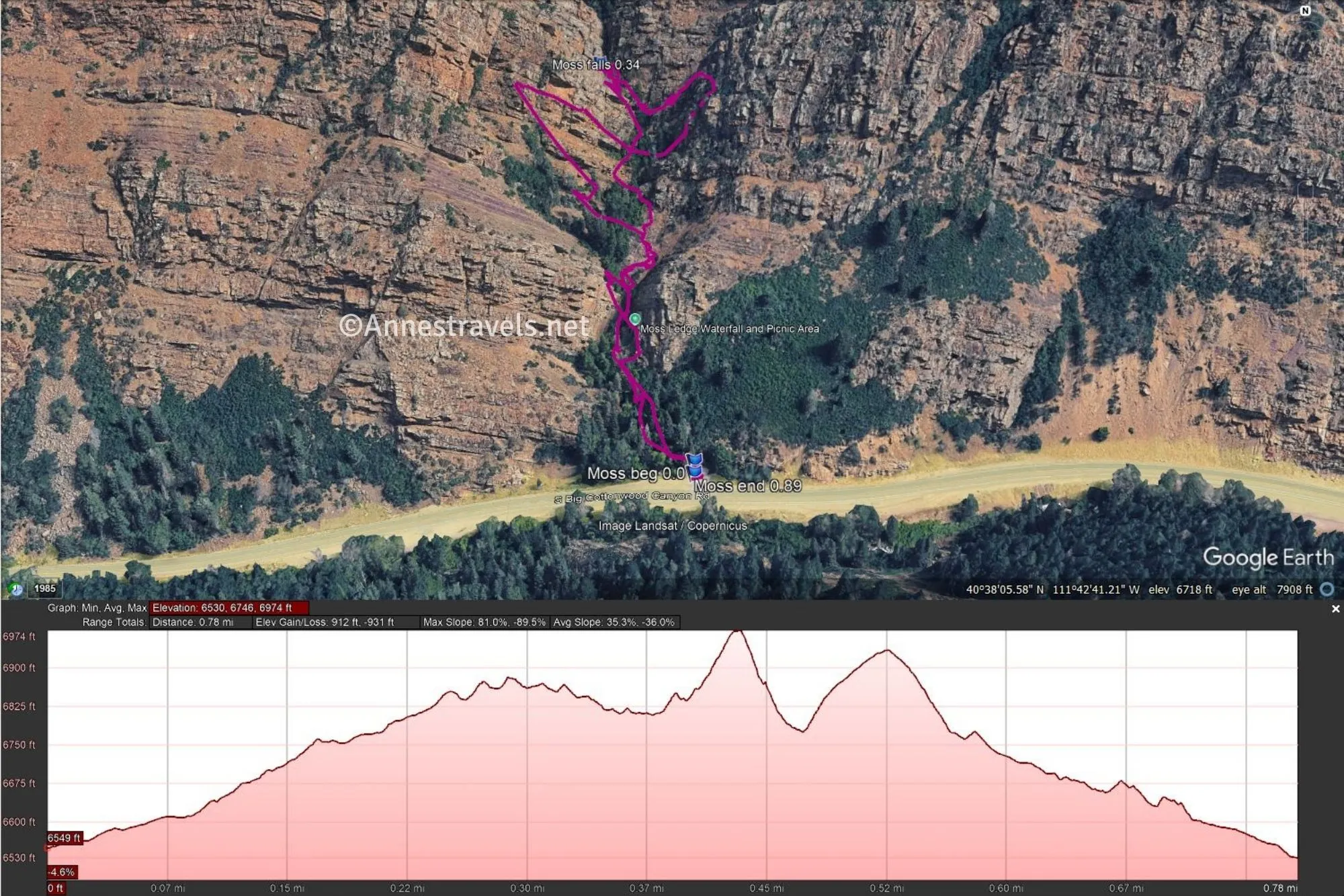 Mossy Ledge Falls in Big Cottonwood Canyon – Anne's Travels