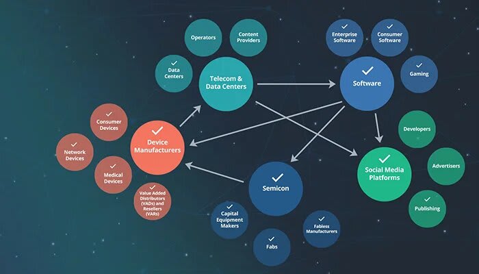 IT Outsourcing, Consulting, Digital, Technology | Business Solutions