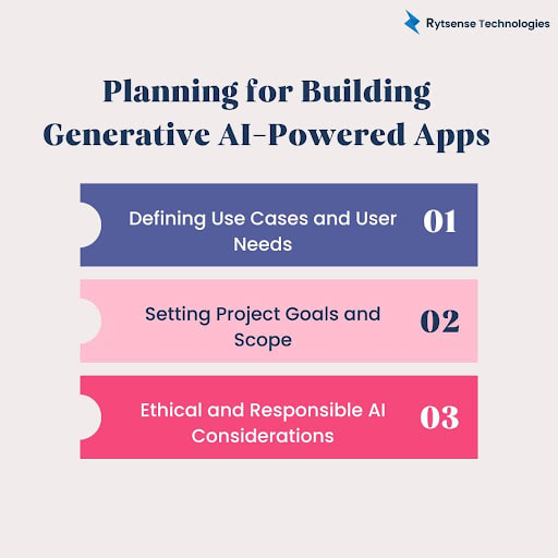 Building generative AI-powered apps: A hands-on guide for developers