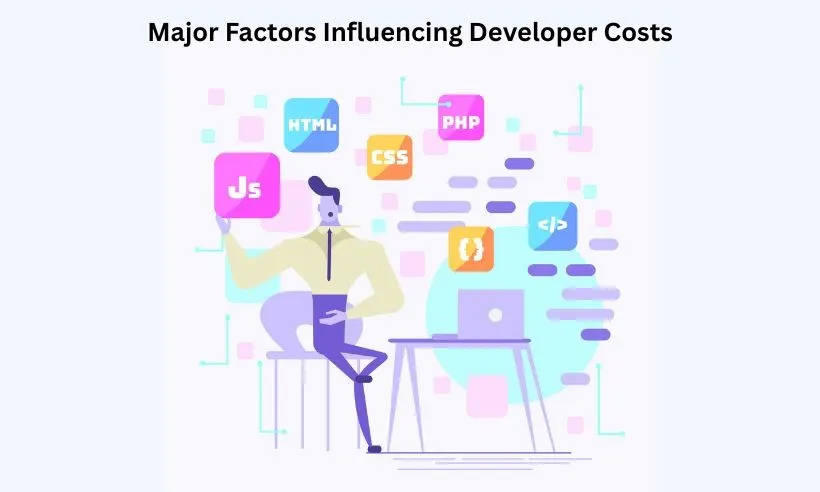 Hiring a Software Developer in 2025: Cost Explained
