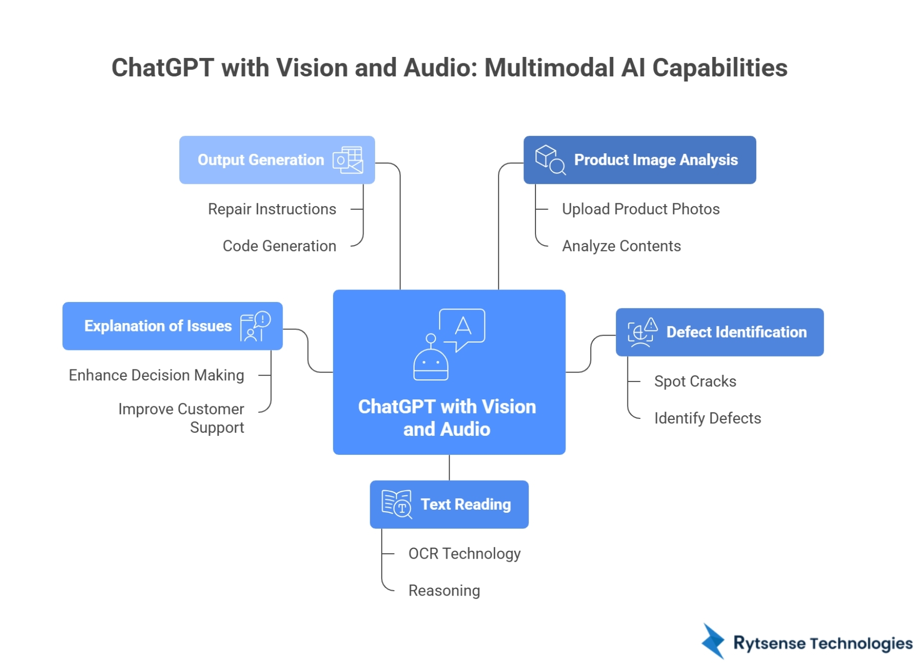 What Is an Example of Multimodal Generative AI? Explained