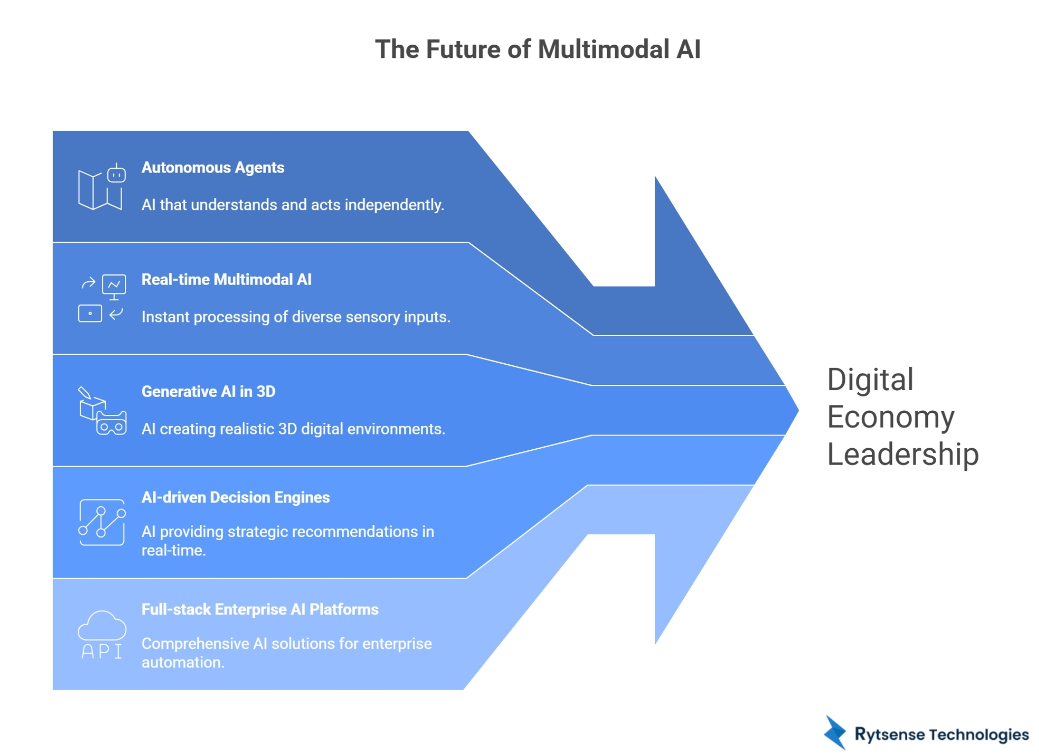 What Is an Example of Multimodal Generative AI? Explained