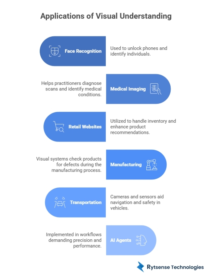How Machines Learn to Interpret Images and Visual Data