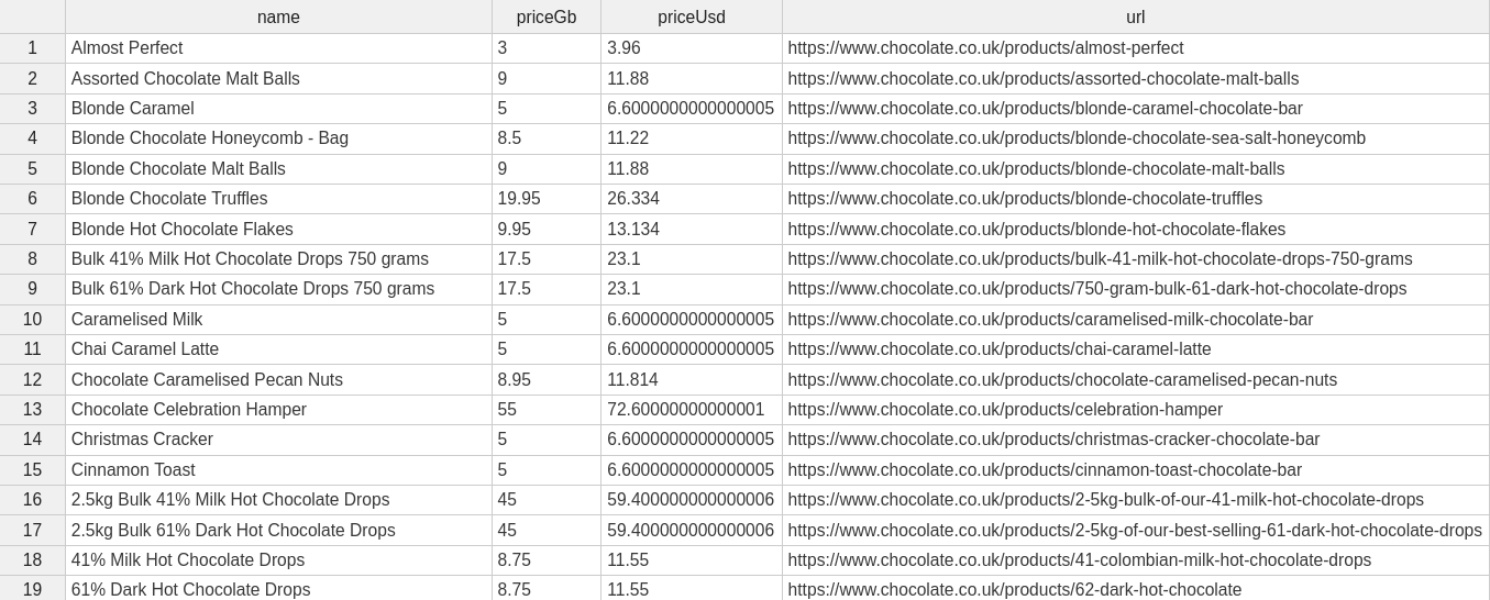 NodeJS Playwright Beginner Series Part 2 - Cleaning Dirty Data ... NodeJS Playwright Beginner Series Part 2 - Cleaning Dirty Data ...