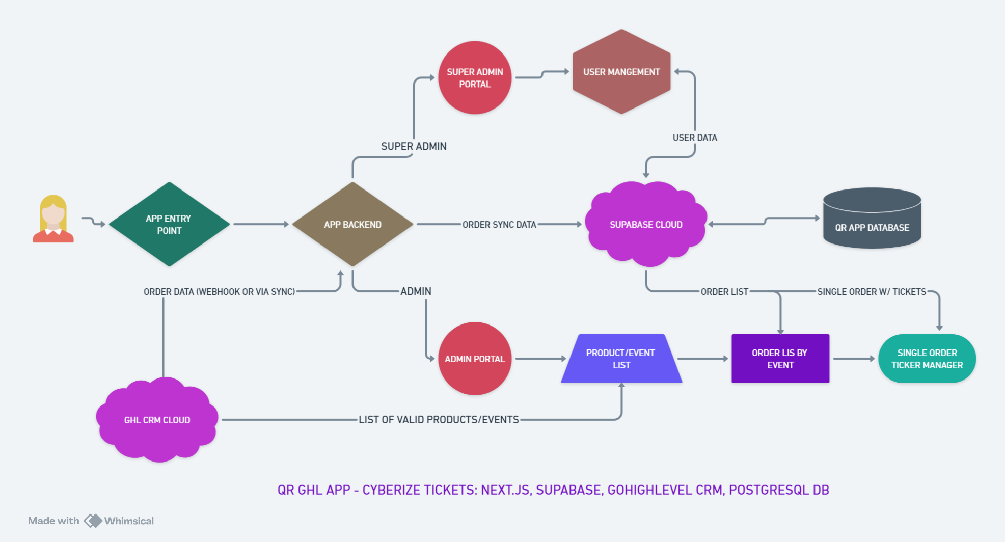 GitHub - ahmedmusawir/qr-project-nextjs13-shadcn-supabase-v3: QR Project - Production Version w ...