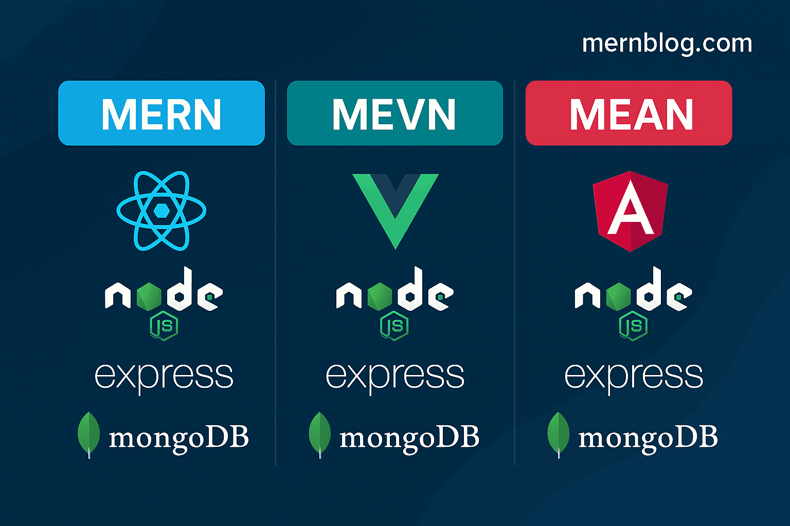 MERN vs MEVN vs MEAN: Which Stack Should You Learn in 2025?