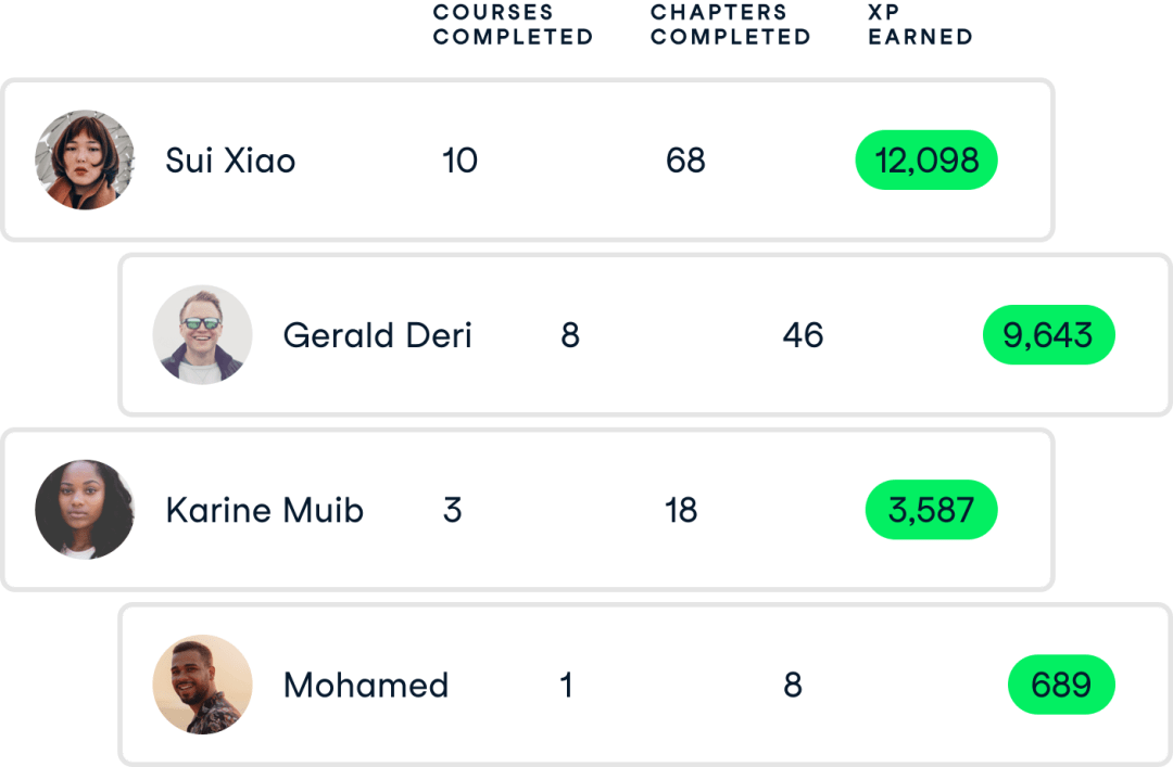 Advanced Enterprise Reporting | Measure your training | DataCamp
