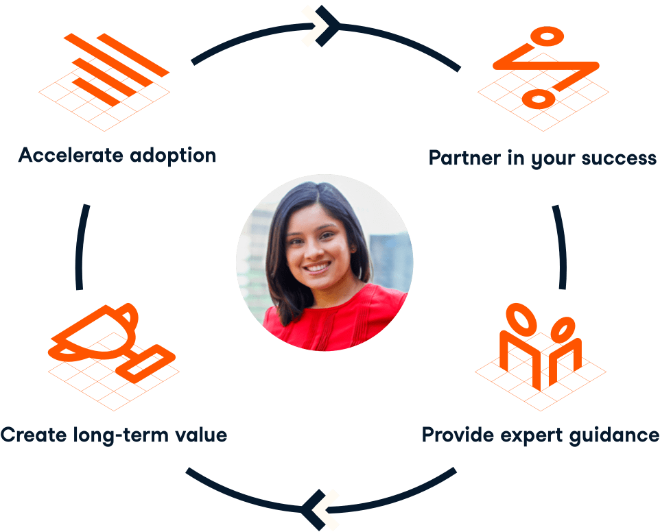 DataCamp Business Pricing - Compare Our Plans