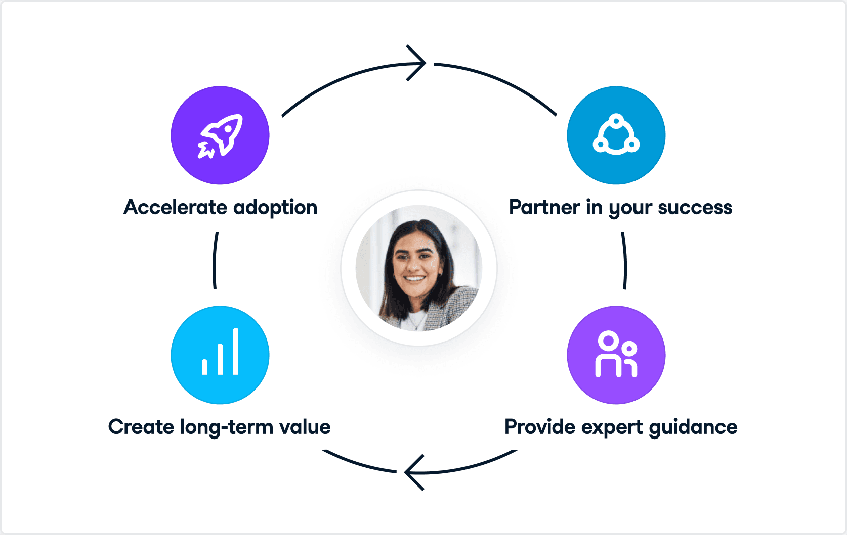 Data Science & Data Literacy Training for Your Business | DataCamp