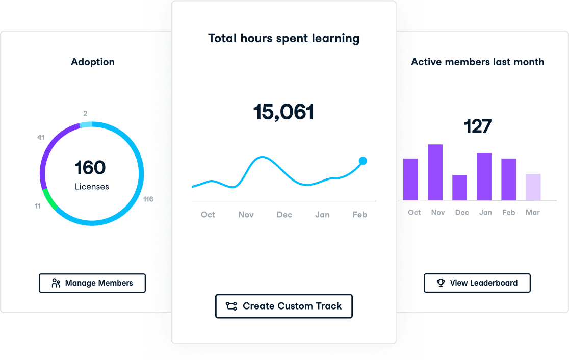 Data Science & Data Literacy Training for Your Business | DataCamp Data Science & Data Literacy Training for Your Business | DataCamp