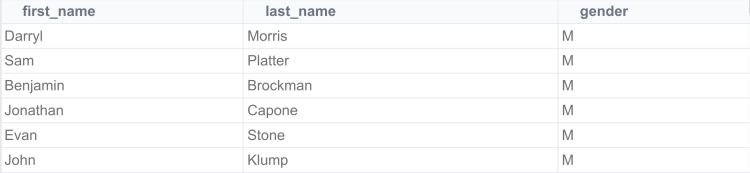 What is SQL? - The Essential Language for Database Management | DataCamp