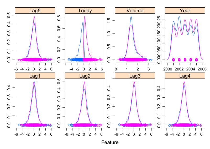Logistic Regression in R Tutorial | DataCamp