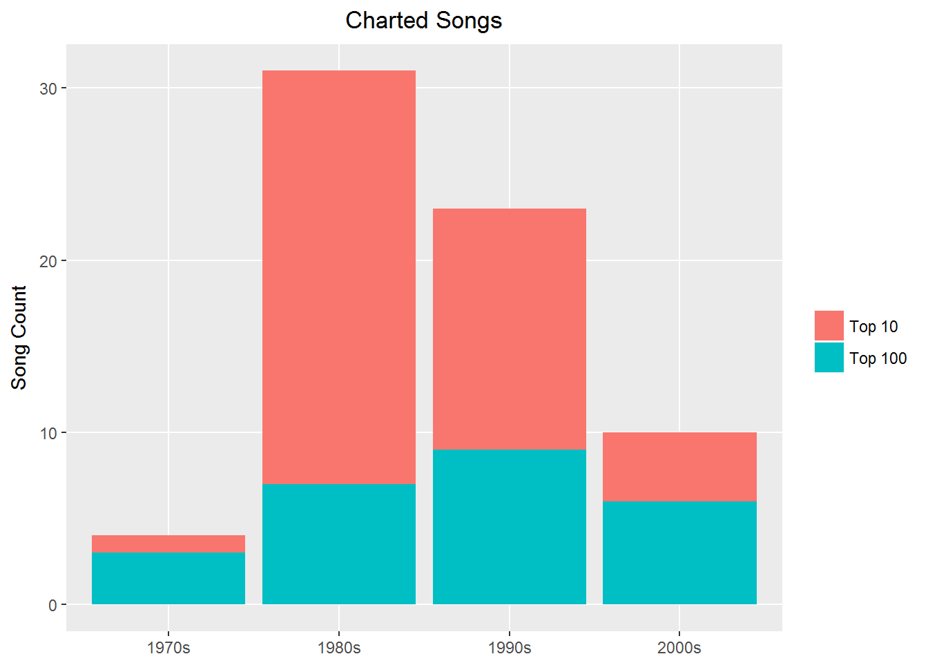 R NLP & Machine Learning: Lyric Analysis | DataCamp