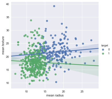 Experts' Favorite Data Science Techniques - DataCamp