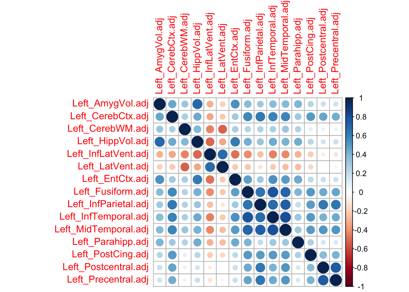 GFLASSO: Graph-Guided Fused LASSO in R | DataCamp