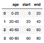 Handling Categorical Data in Python Tutorial | DataCamp