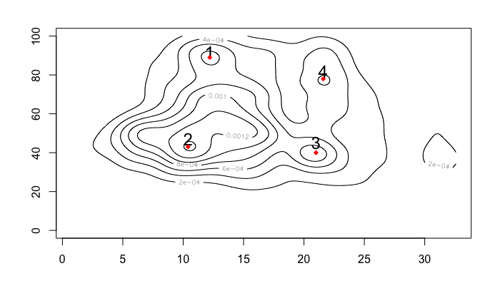 Bivariate Distribution Heatmaps in R | DataCamp