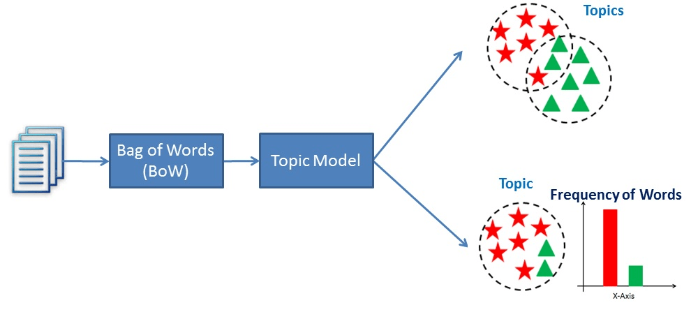 Nlp Semantic Analysis Python Nlp Practicioner Nlp Classification ... Nlp Semantic Analysis Python Nlp Practicioner Nlp Classification ...