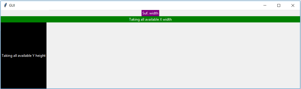 Introduction To Gui With Tkinter In Python Article Datacamp