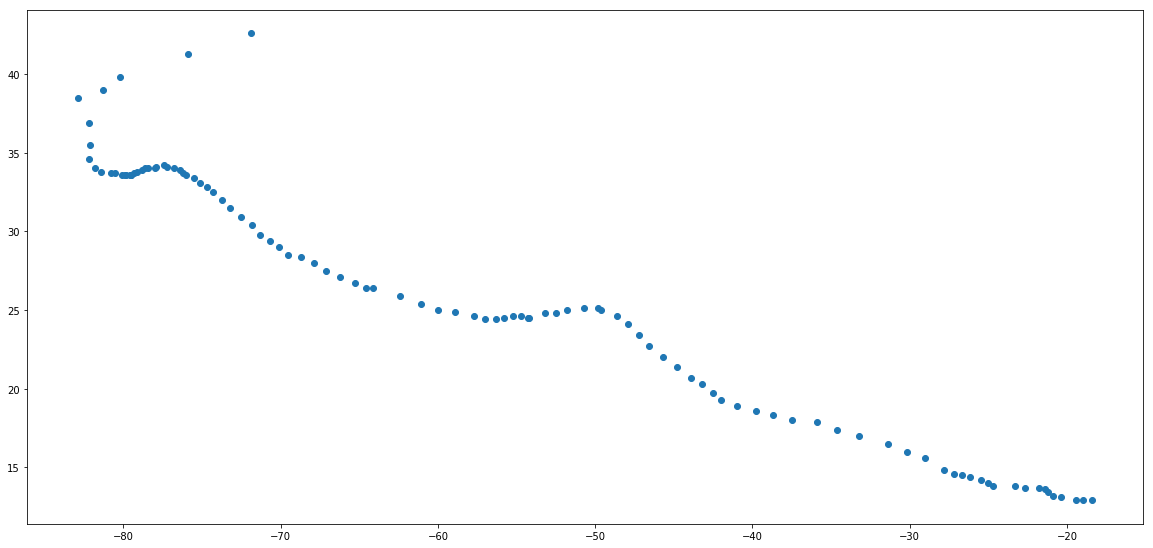 Python Geospatial Analysis Geopandas And Shapely Geo Data Analysis Tutorial Datacamp