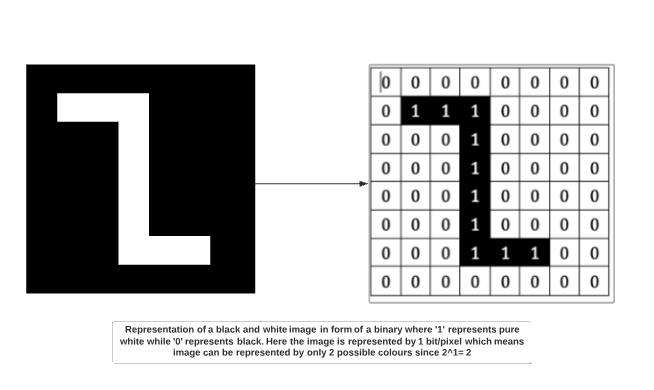 Face Detection With Python Using Opencv Tutorial Datacamp