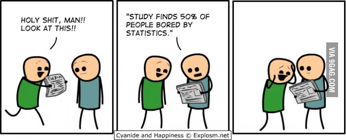 Statistics with Python & 40+ Resources For Statistical Analysis | DataCamp