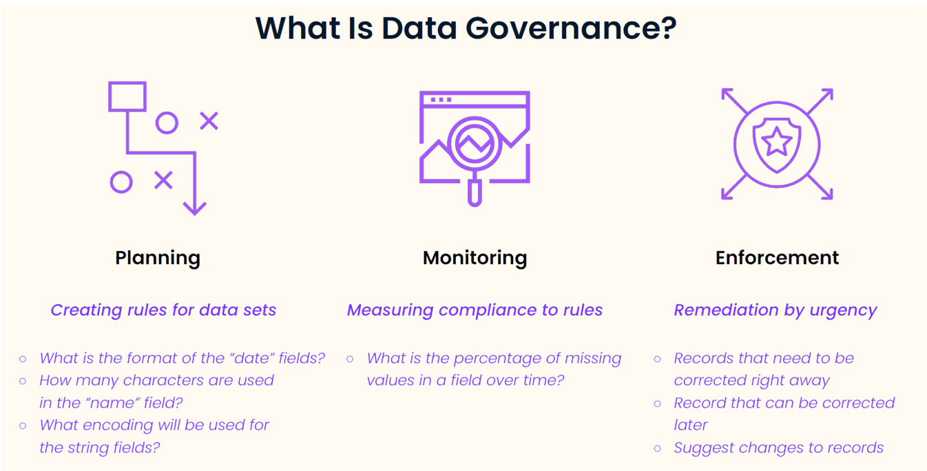 A Survey Into Data Governance Tools | DataCamp A Survey Into Data Governance Tools | DataCamp