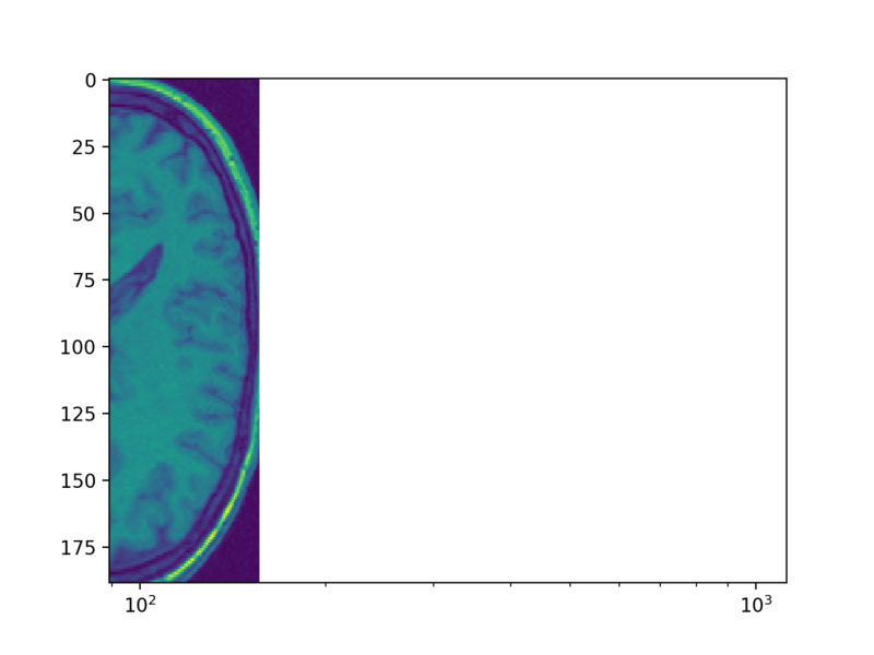 Python Matplotlib 3d Visualization With Volumetric Data Datacamp