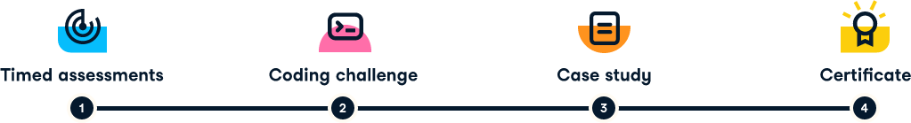 What is a data science certification? | DataCamp