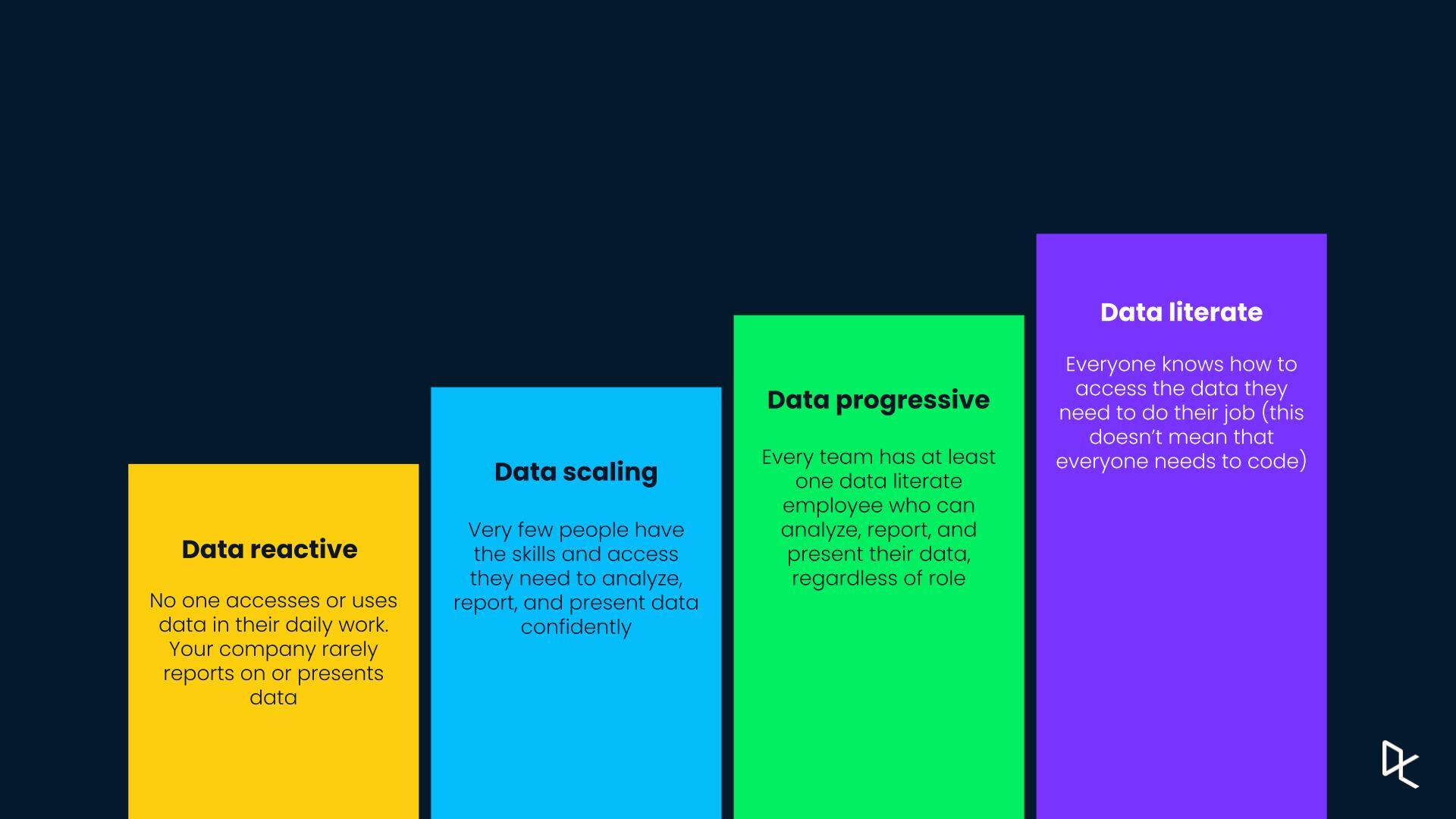 How To Convince Your Manager To Buy Datacamp For Business Datacamp