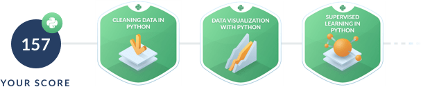Exception Handling In Python Catch And Handle Errors With Valueerror Try Except Typeerror
