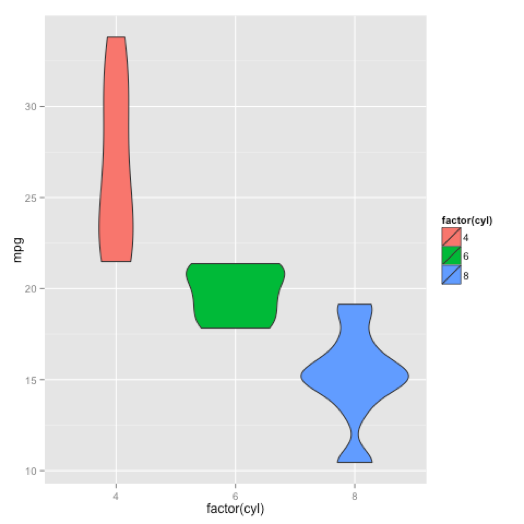 Top 5 Graphs from The R Graph Gallery | DataCamp