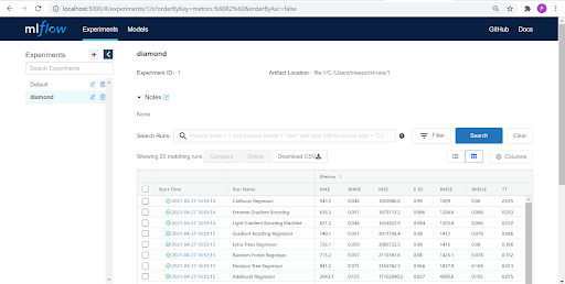 Pycaret Tutorial A Beginners Guide For Automating Ml Workflows Using Pycaret Datacamp