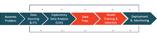 Pycaret Tutorial A Beginners Guide For Automating Ml Workflows Using Pycaret Datacamp