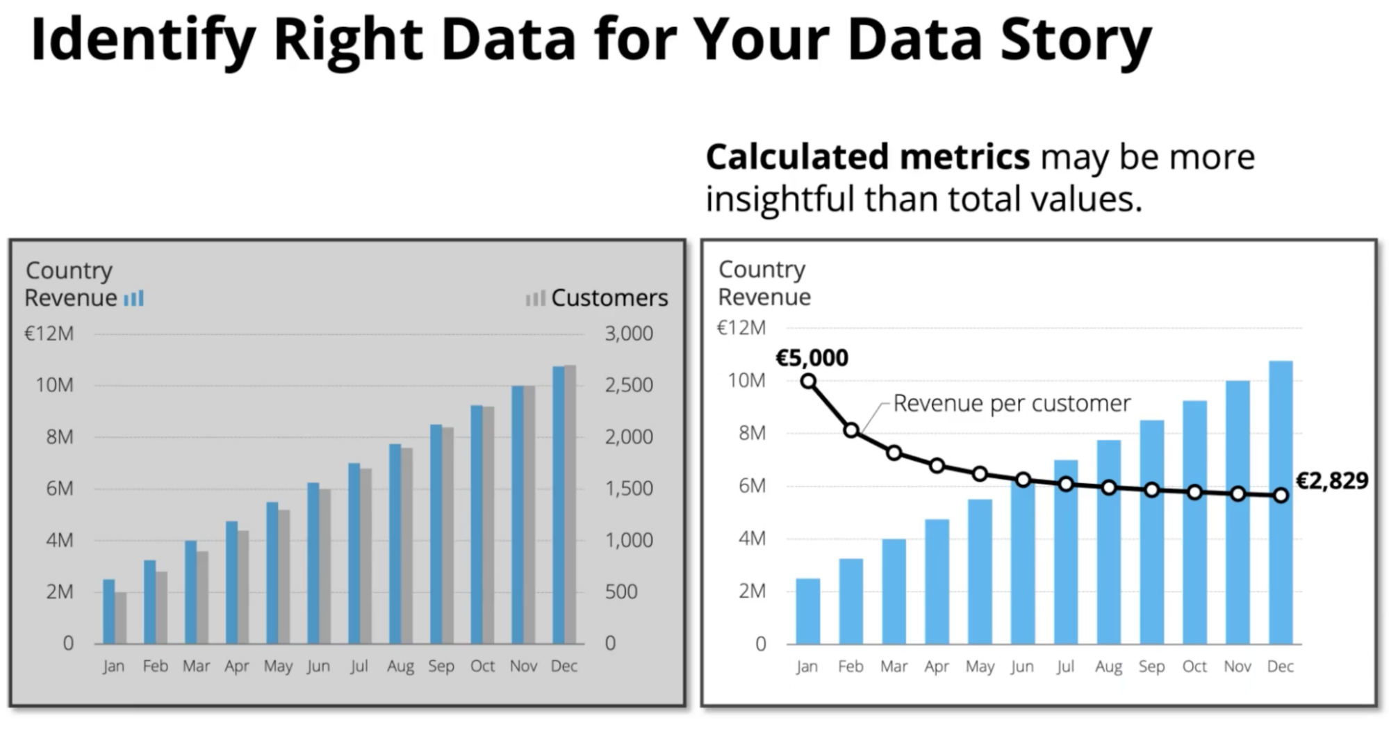 Telling Effective Data Stories with Data, Narrative, and Visuals | DataCamp Telling Effective Data Stories with Data, Narrative, and Visuals | DataCamp