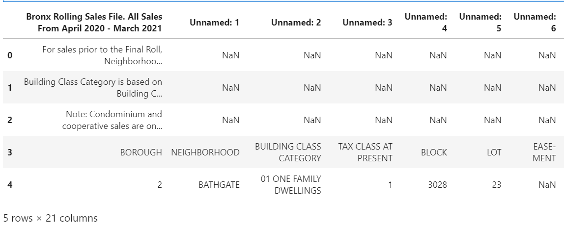Data Cleaning Tutorial | DataCamp