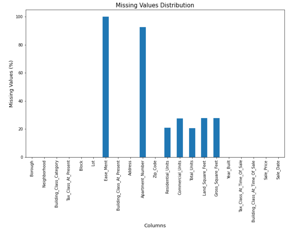 Data Cleaning Tutorial | DataCamp