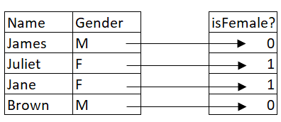 Data Cleaning Tutorial | DataCamp