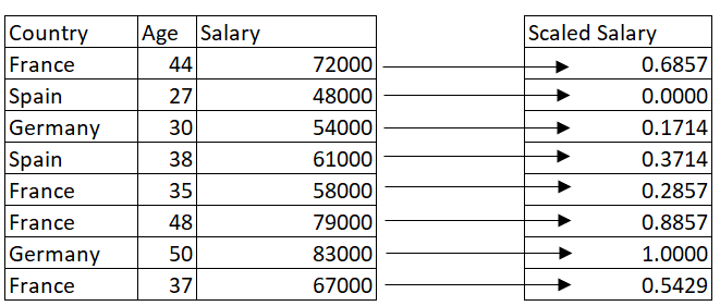 Data Cleaning Tutorial | DataCamp